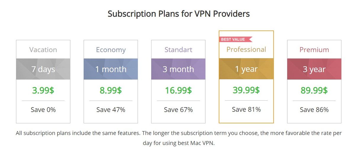 VPN Client for Mac | TechRadar