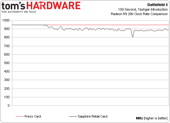 Radeon R9 290 Gets The Same Treatment - The Cause Of And Fix For Radeon ...