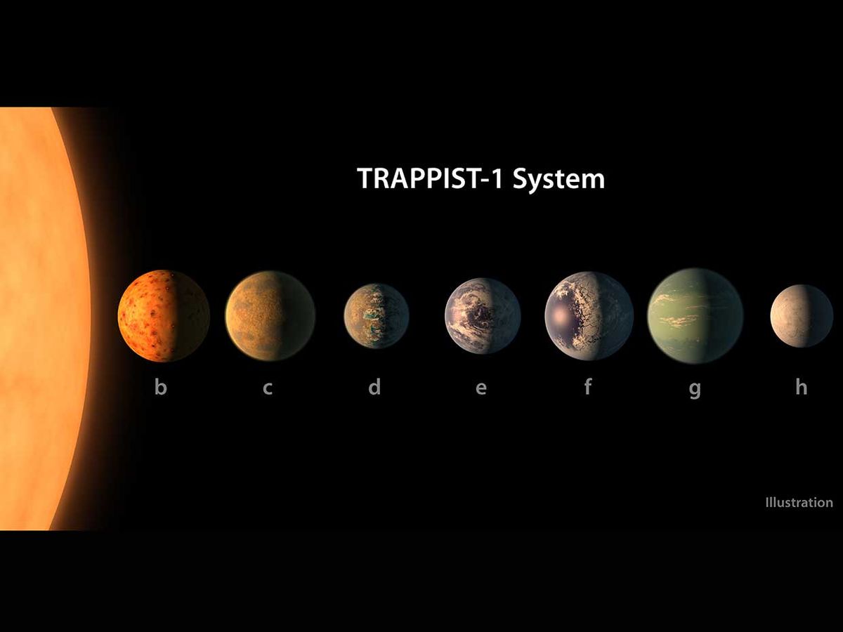 Nasa discovers solar system that may support alien life | The Week