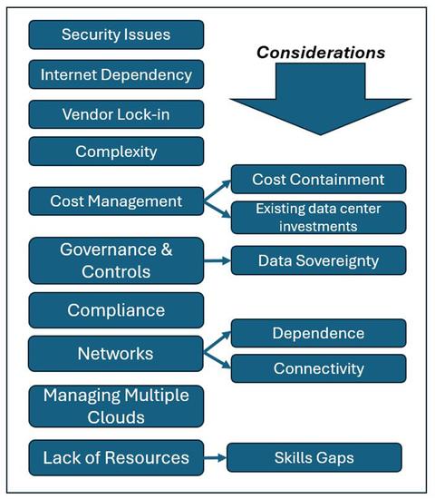 The Challenges of Cloud Computing in 2025 | TV Tech
