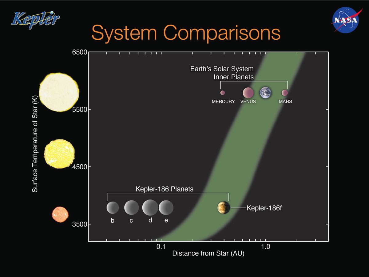 Earth-Size Planet Kepler-186f, a Possibly Habitable Alien World ...