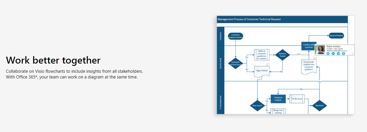 Visio review—powerful diagramming tools for all users | TechRadar