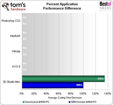 Performance Analysis - System Builder Marathon: The $4,500 Super PC ...