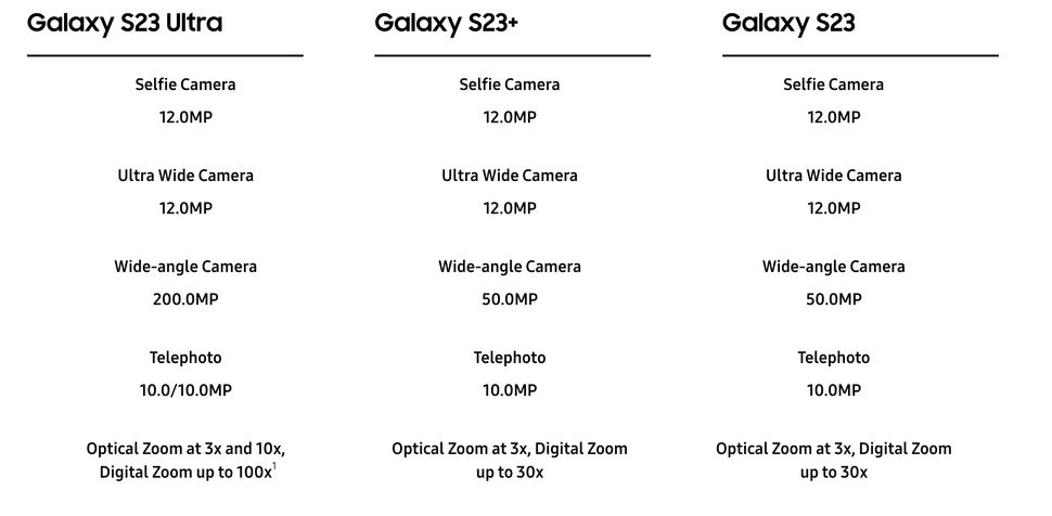 Samsung Galaxy S23 vs S23 Plus vs S23 Ultra: which camera phone is best ...