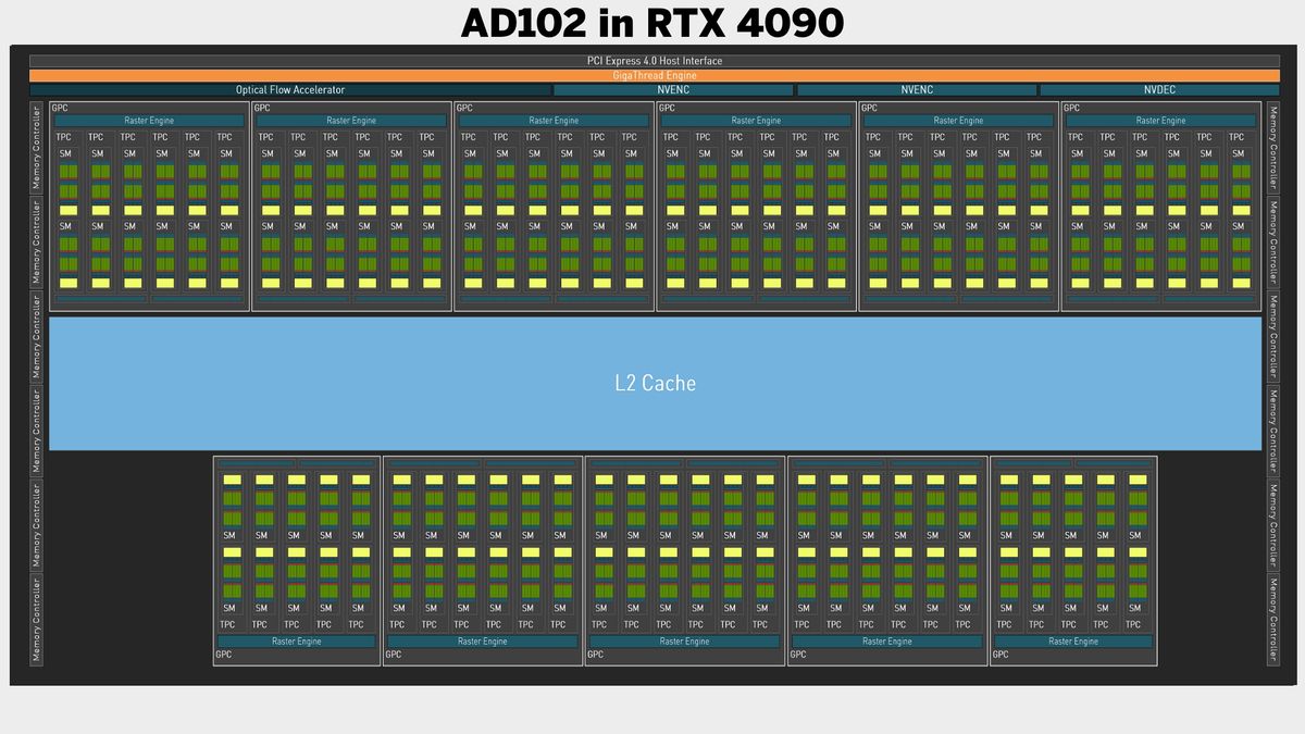 Nvidia RTX 4090 review | PC Gamer