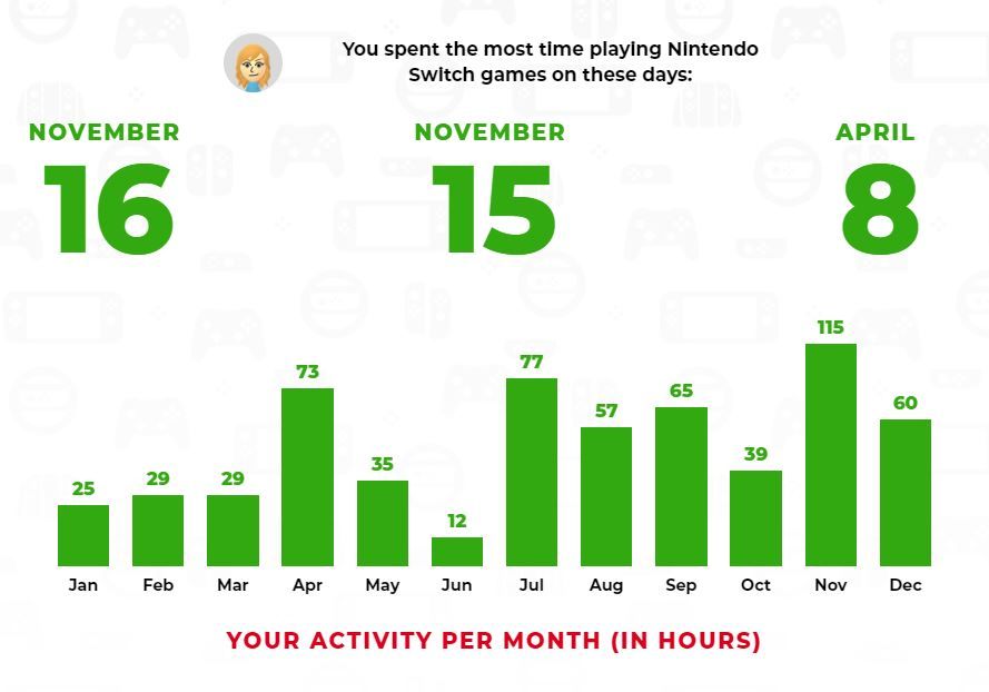 Here's how to check your Nintendo Switch year in review stats for 2019 ...