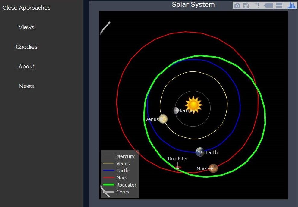 Tesla in Space: Track Cosmic Journey of Elon Musk's Roadster and ...