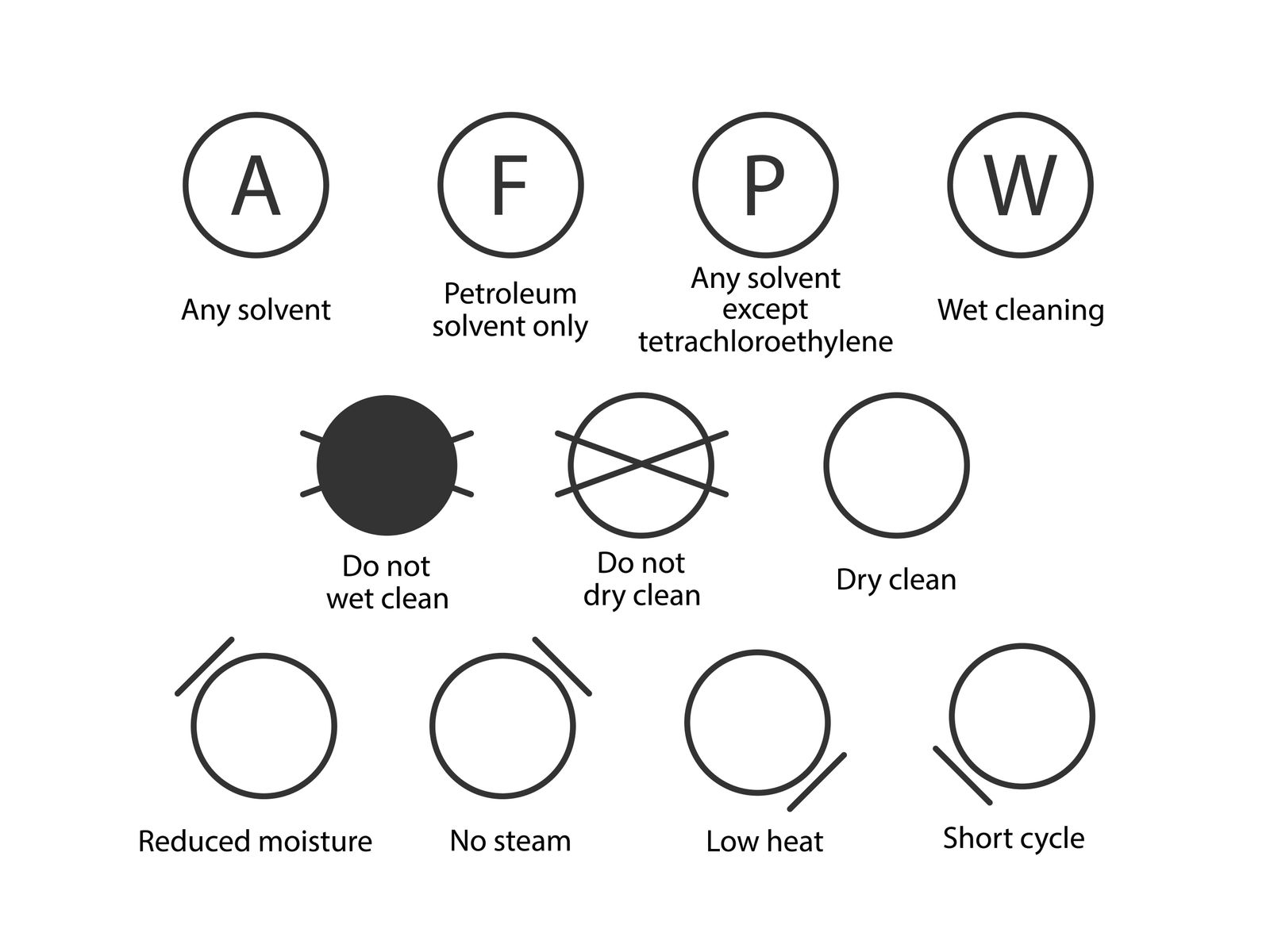 Laundry symbols explained: An expert guide to what they mean