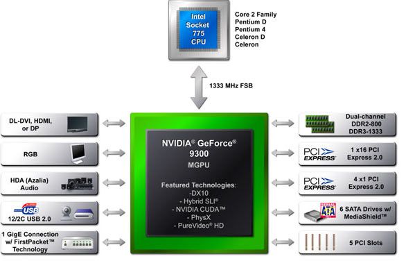 Nvidia GeForce 9400 mGPU - G45 And GeForce 9400: Integrated Chipsets ...