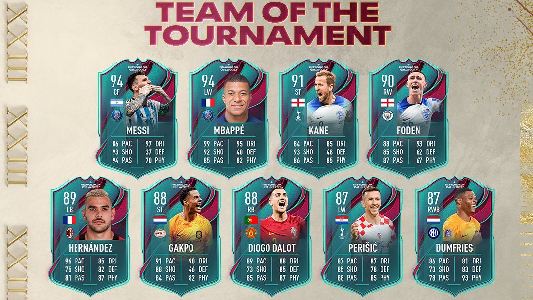 FIFA 23 World Cup TOTT cards list with all Team Of The Tournament items ...