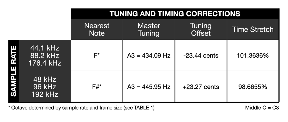 The ultimate guide to wavetable synthesis | MusicRadar
