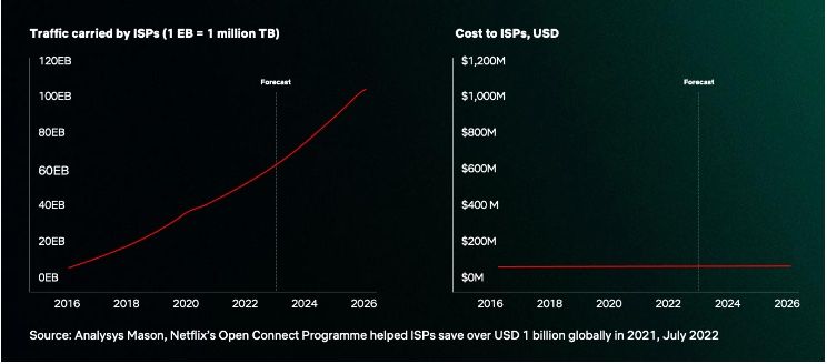 Netflix Co-CEO Greg Peters Pushes Back on European Efforts to Have ...