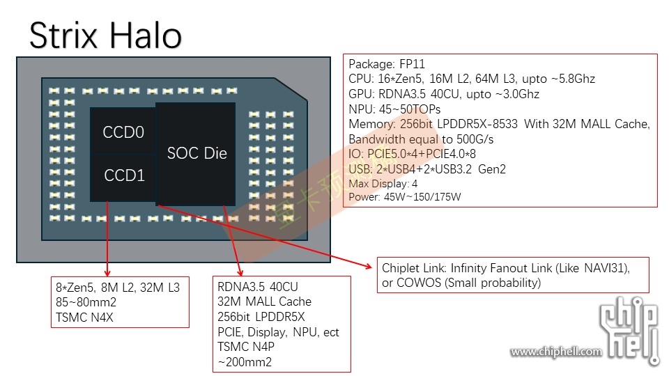 AMD Ryzen AI 300 MAX series APU support spotted in latest chipset ...