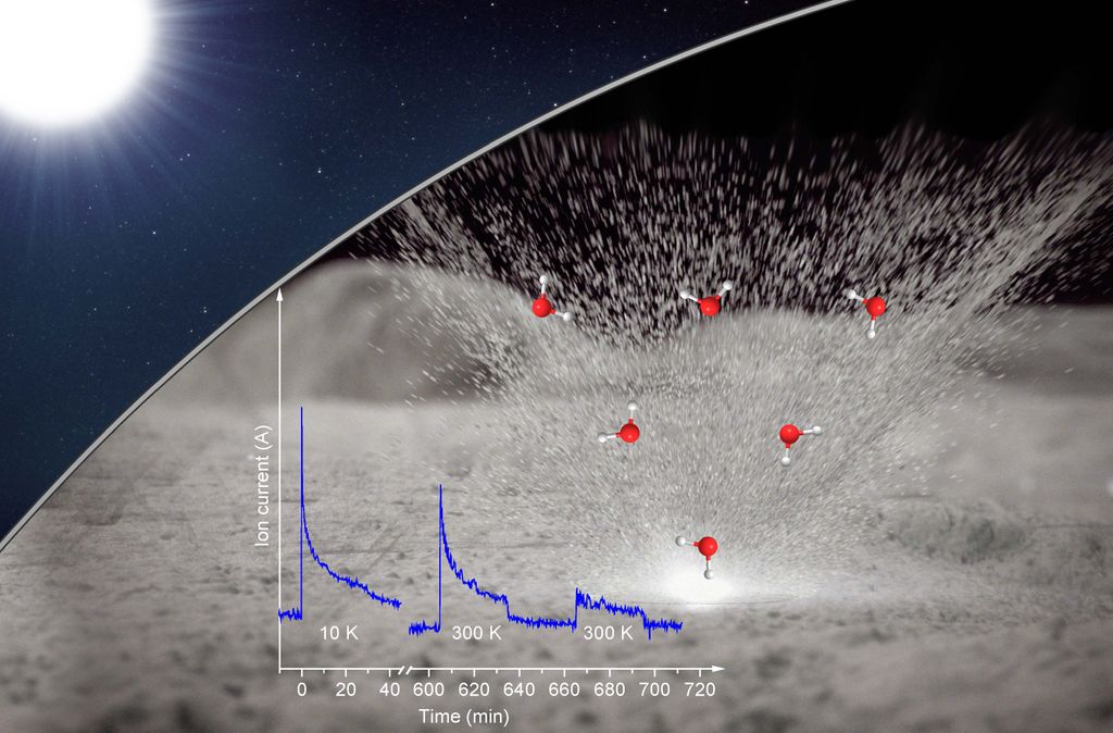 How to Make Moon Water: Add Solar Wind, Tiny Meteorites, and Then Heat ...