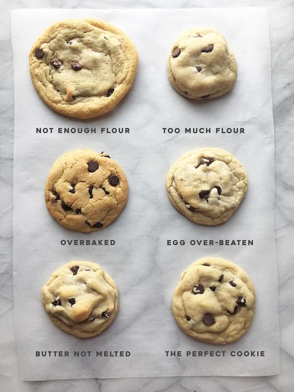 What's wrong with my cookies? Common cookie problems fixed | GoodtoKnow