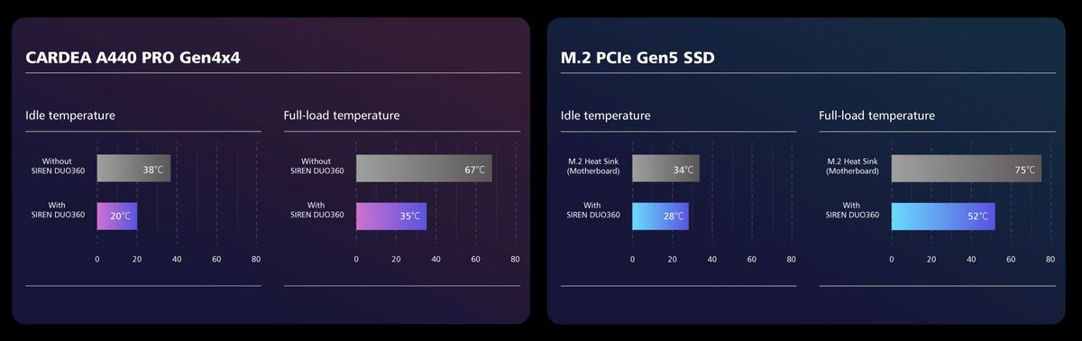 Team Group Launches Dual CPU and SSD Liquid Cooler | Tom's Hardware