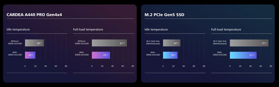 Team Group Launches Dual CPU and SSD Liquid Cooler | Tom's Hardware