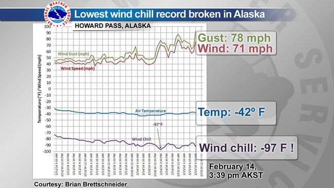 Alaska Sets New Wind Chill Record | Live Science