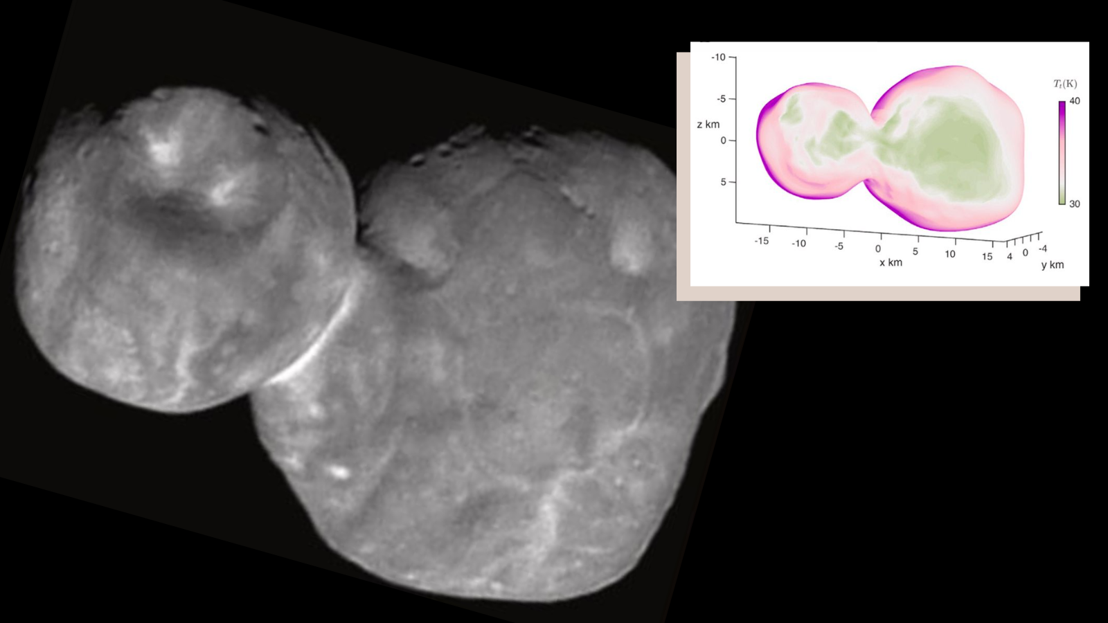 Arrokoth the 'space snowman' and other Kuiper Belt objects may be ...