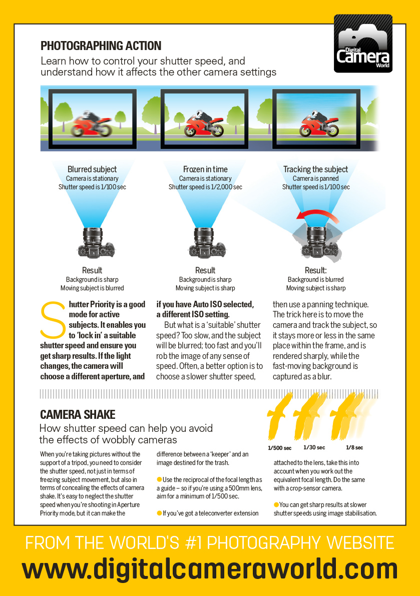 Photography cheat sheet: What is shutter speed? | Digital Camera World