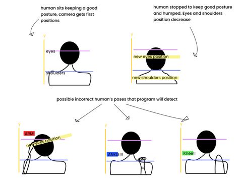 Could a blurry screen help fix your posture? | Creative Bloq