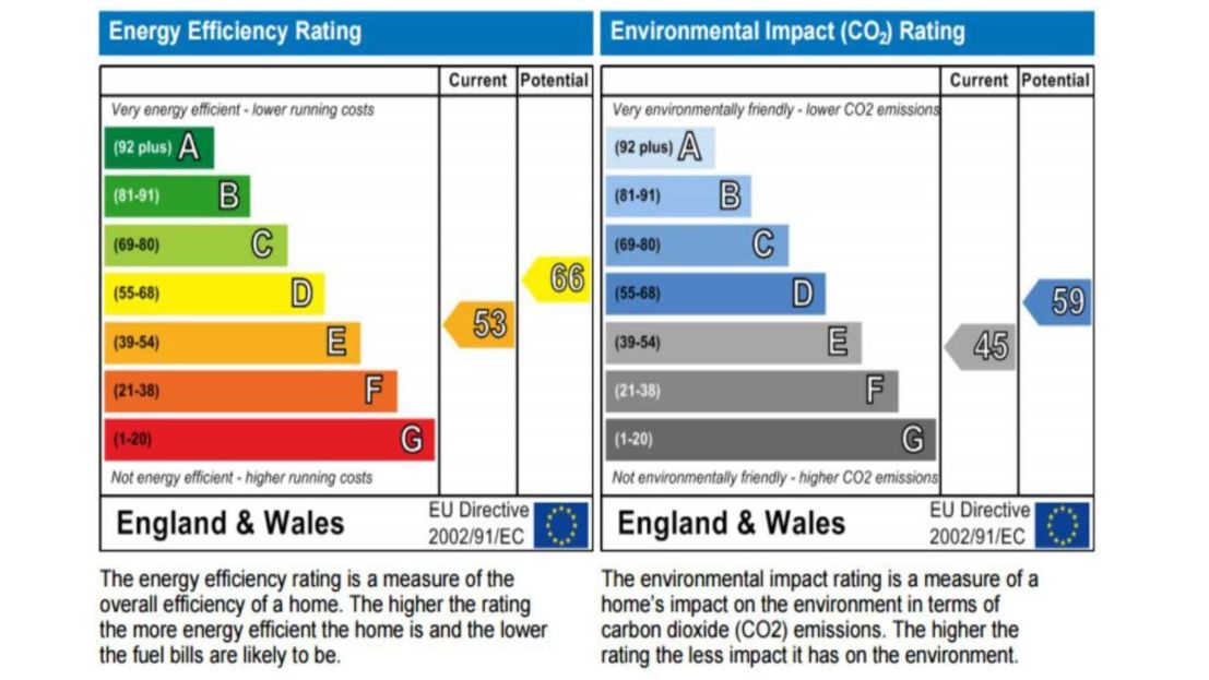 What is an EPC? An Expert Guide | Homebuilding