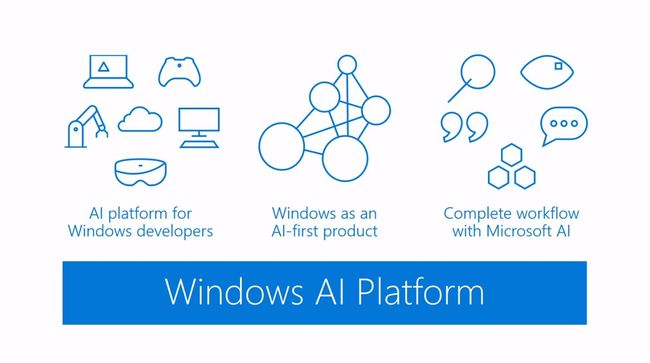 Microsoft announces AI platform for developers coming to Windows 10 ...