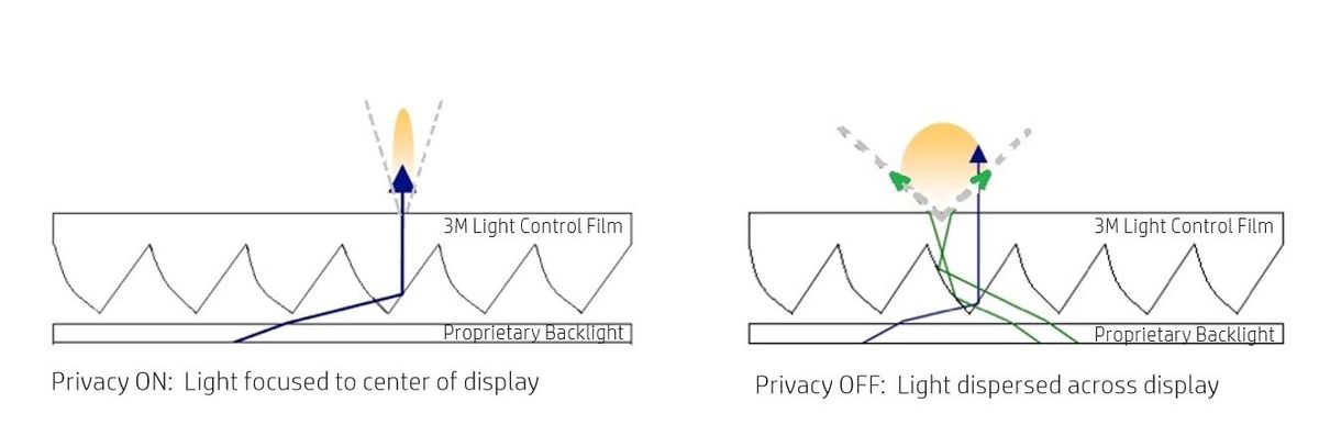 A closer look at HP's groundbreaking privacy Sure View technology in ...
