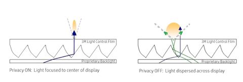 A closer look at HP's groundbreaking privacy Sure View technology in ...