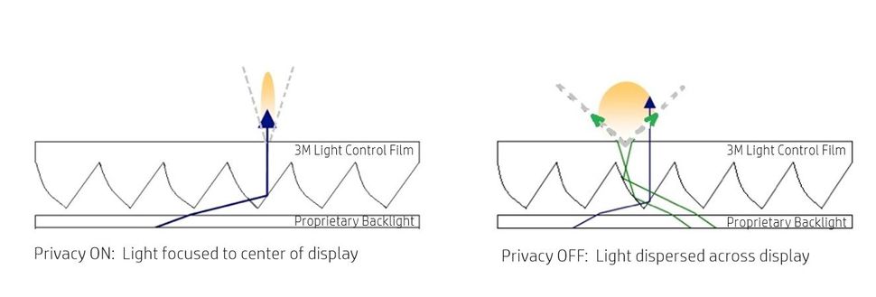 A closer look at HP's groundbreaking privacy Sure View technology in ...