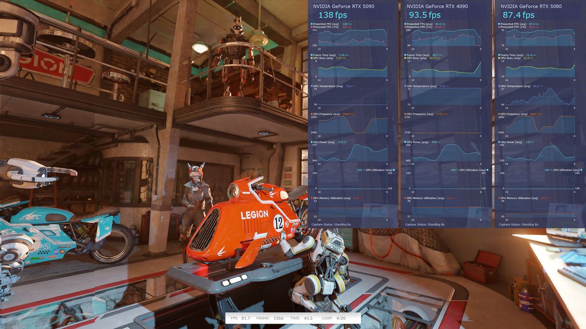 NVIDIA GeForce RTX 5080 review: DLSS 4 offsets mild performance uplift ...