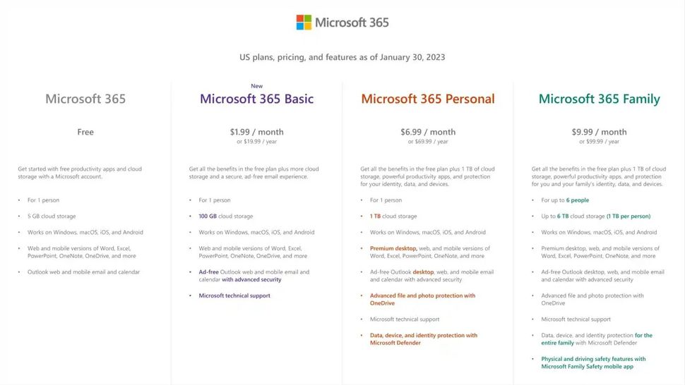 Newly announced Microsoft 365 Basic comes with 100GB of OneDrive ...