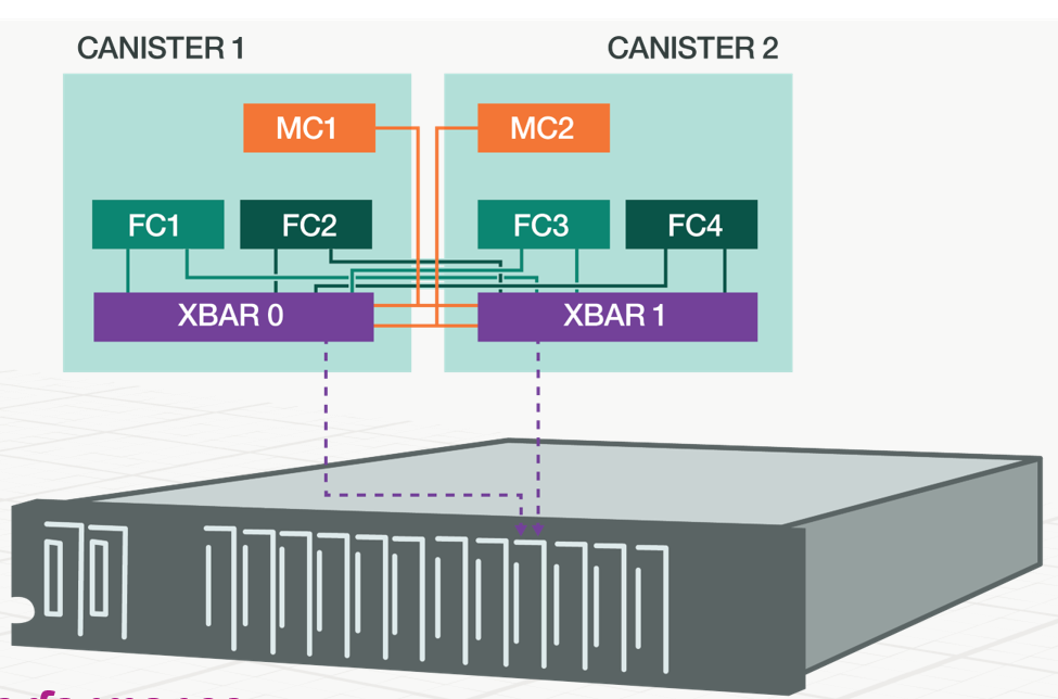 Inside The IBM FlashSystem 900 All-Flash Array | Tom's Hardware