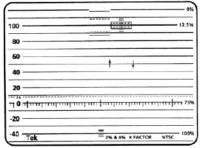 Video waveform analysis made easy | TV Tech