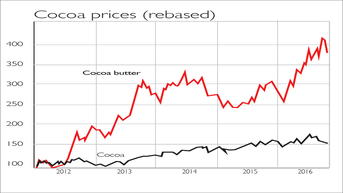 Chart of the week: “shrinkflation” hits the chocolate market | MoneyWeek