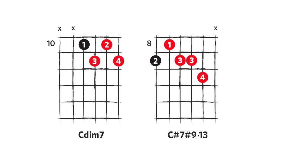 Guitar lesson: 5 funk rock chords all guitarists should learn | MusicRadar