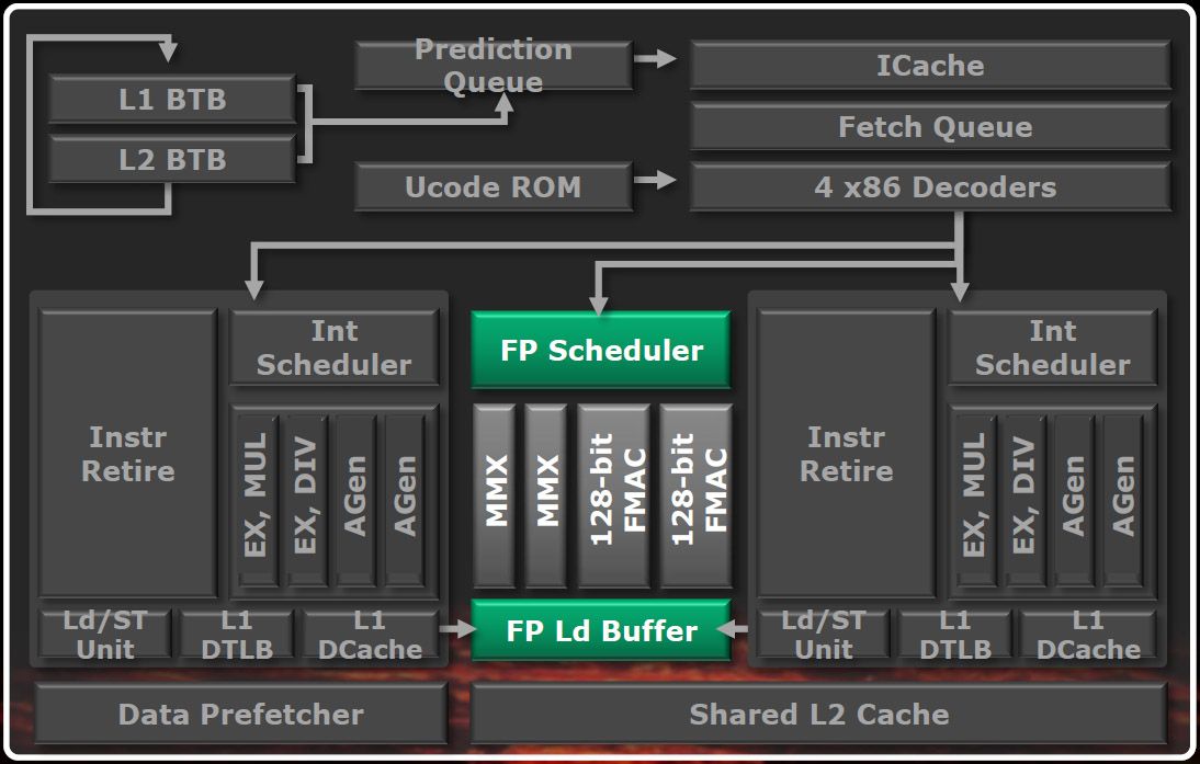 Single Floating-Point Unit, AVX Performance, And L2 - AMD Bulldozer ...