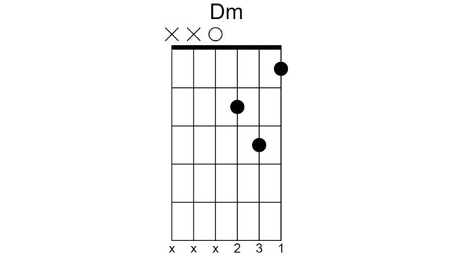 The ultimate beginner guitar lesson: 11 essential steps to get started ...