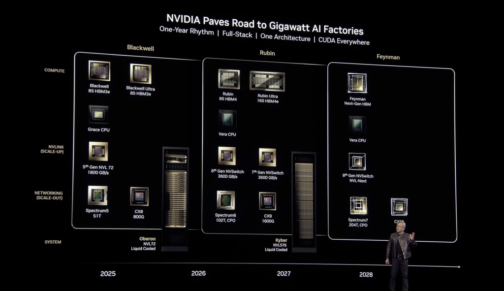 Not content with utter GPU domination, Nvidia's new Vera chip is coming ...