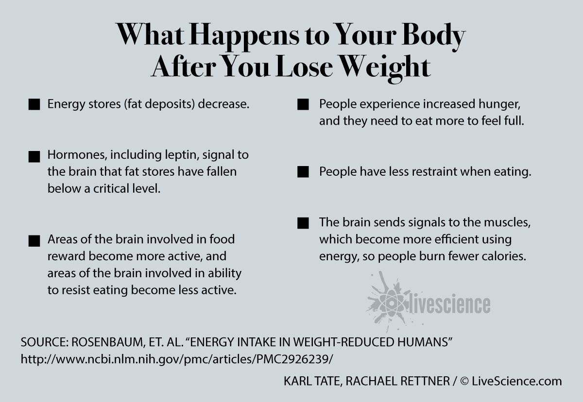 Be Healthy – What Happens to Your Body After You Lose Weight ...