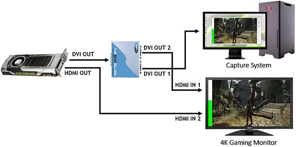 How Do We Benchmark Graphics At 4K Resolutions? - Gaming At 3840x2160 ...