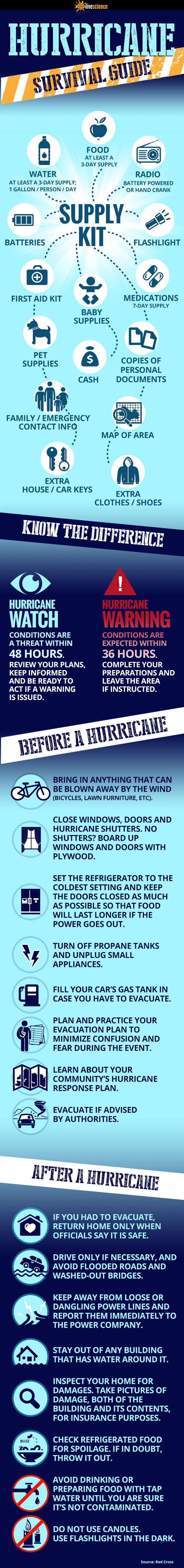 Hurricane Survival Guide: What You Need to Know | Live Science