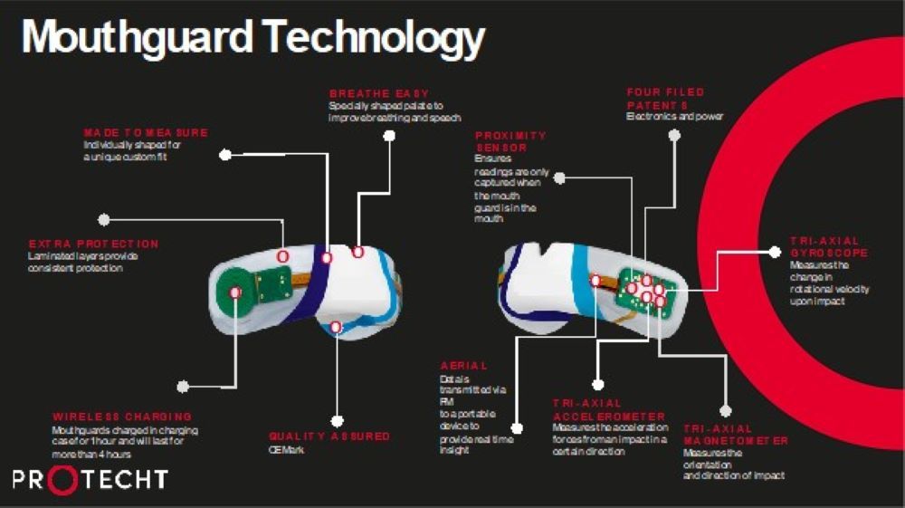 Mouthguard technology Q&A: What is the Premier League’s trial all about ...