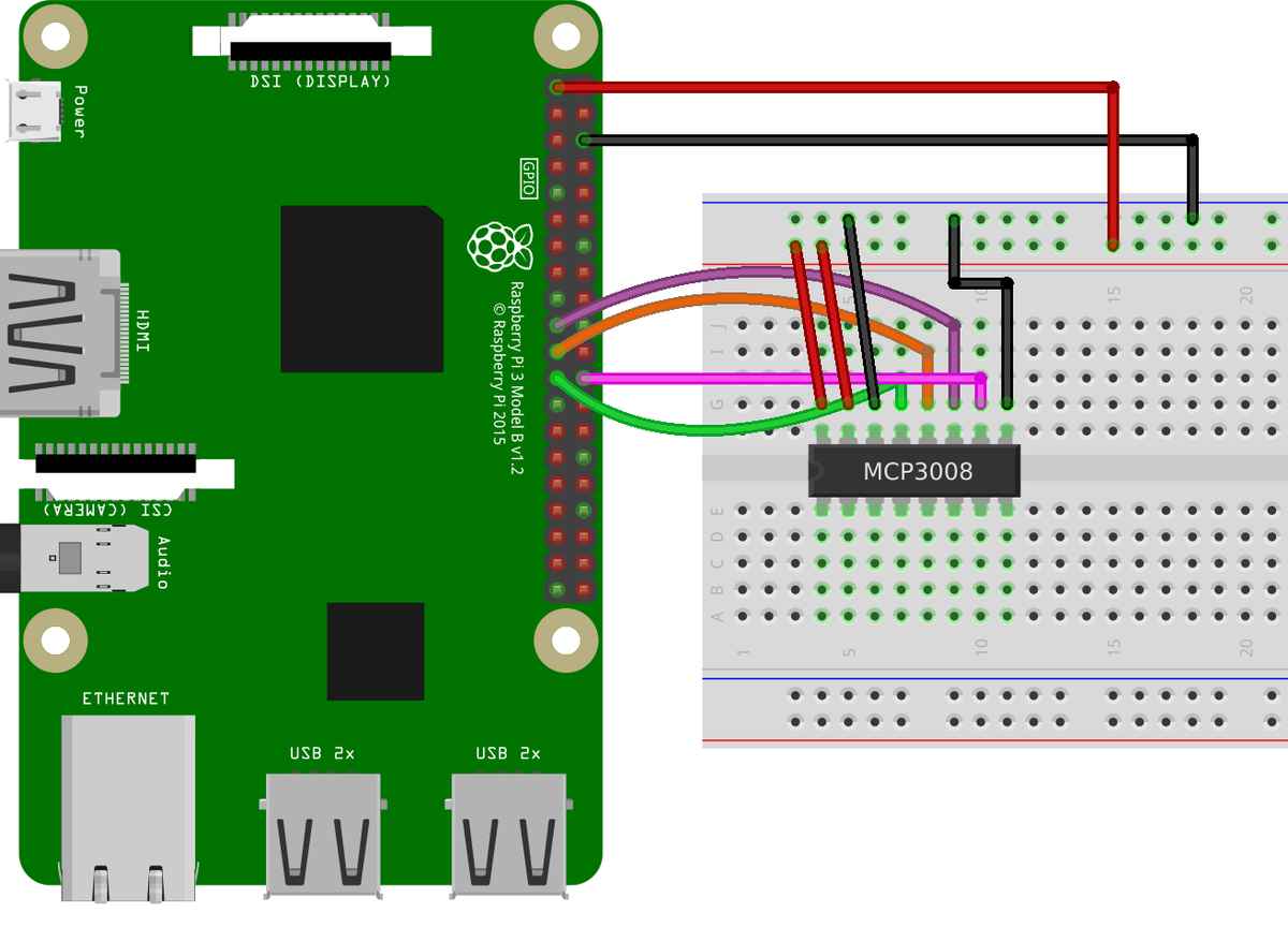 Create a Raspberry Pi Light Show With Analog Inputs | Tom's Hardware