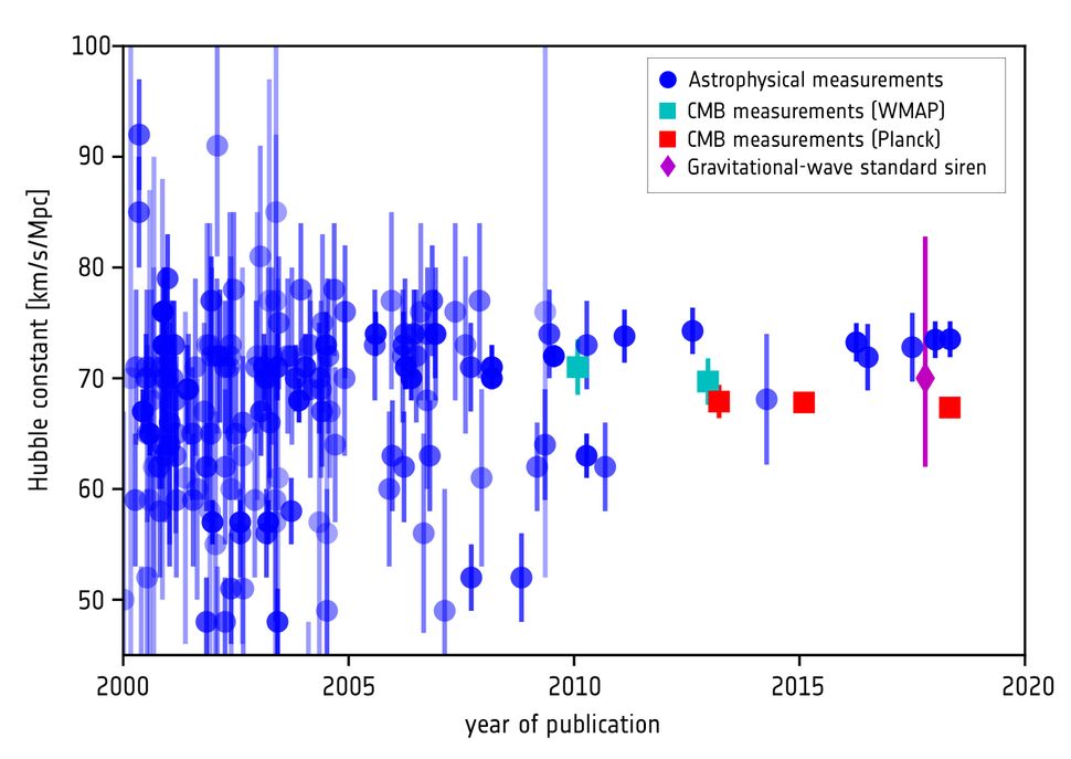 Hubble tension is now in our cosmic backyard, sending cosmology into ...