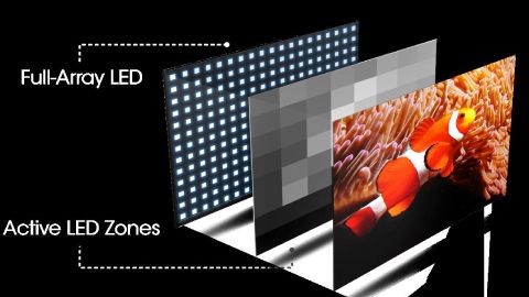 Goodbye Full Array LEDs — why Mini-LED TVs are here to stay | Tom's Guide