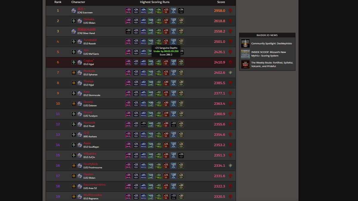 World of Warcraft Mythic Plus Guide: How to get into WoW's hardest ...