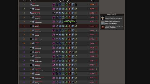 World of Warcraft Mythic Plus Guide: How to get into WoW's hardest ...