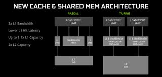 Nvidia Turing: everything you need to know about the new GPU ...