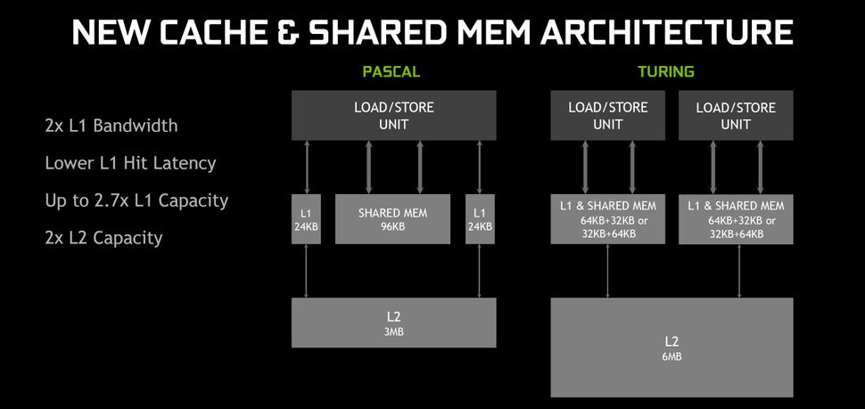 Nvidia Turing: everything you need to know about the new GPU ...
